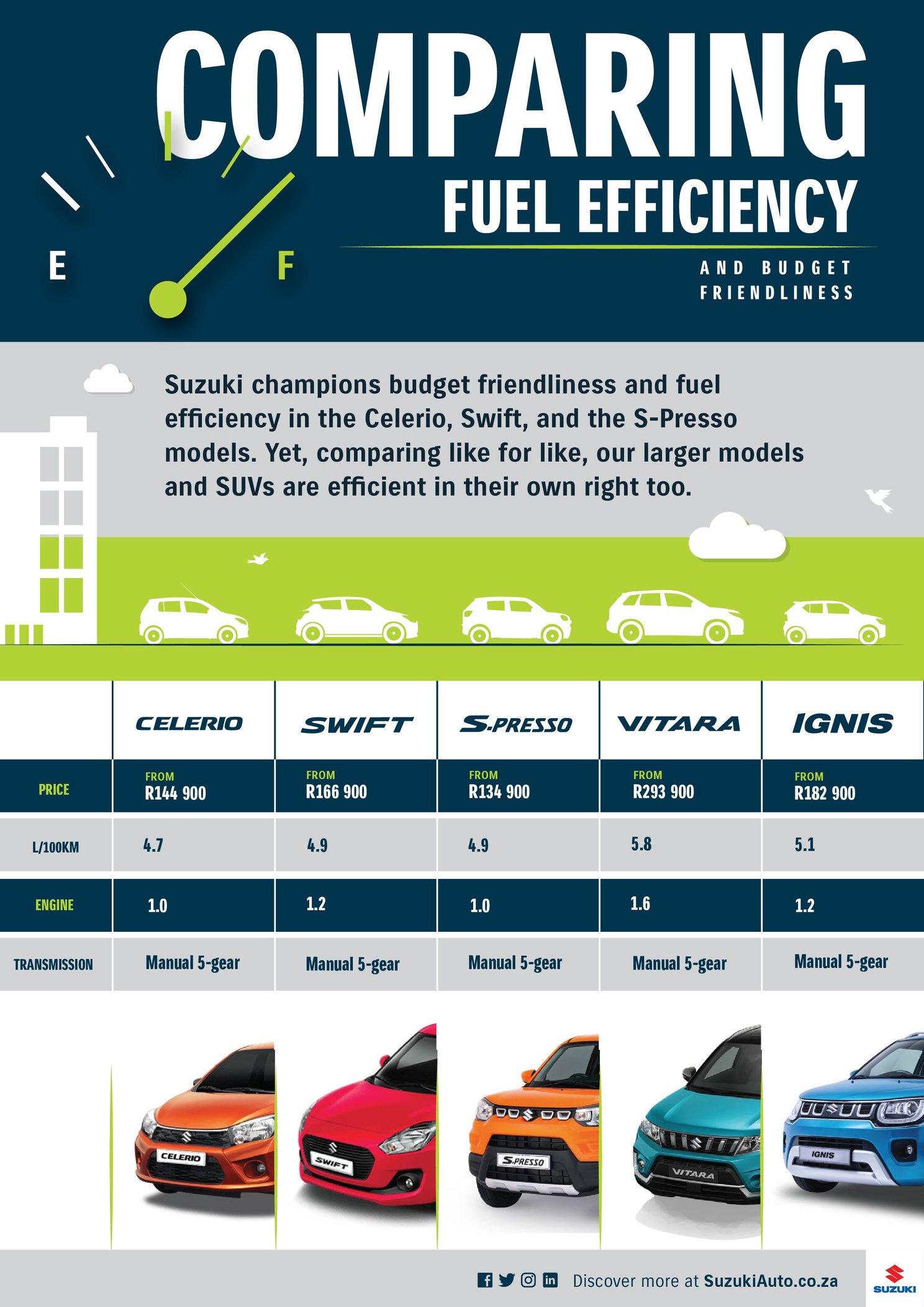 Everything you need to know about fuel
