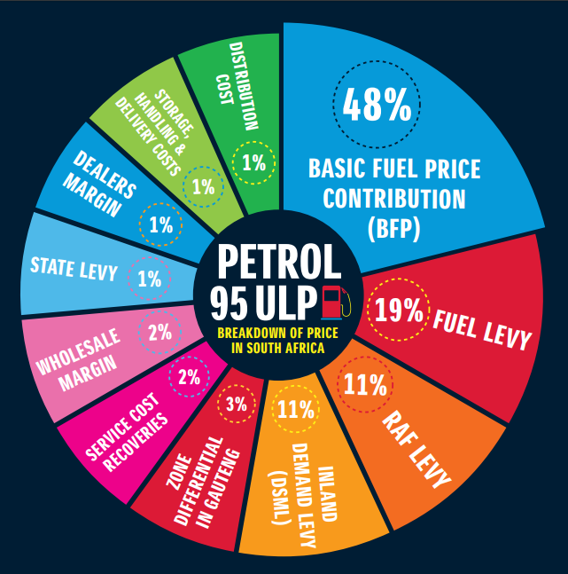 Everything you need to know about fuel